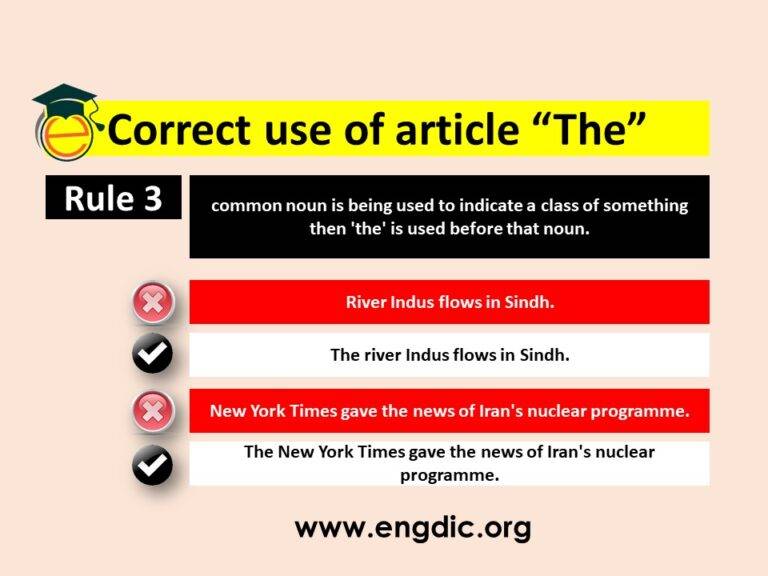 10 Rules of Definite Article with Examples - EngDic