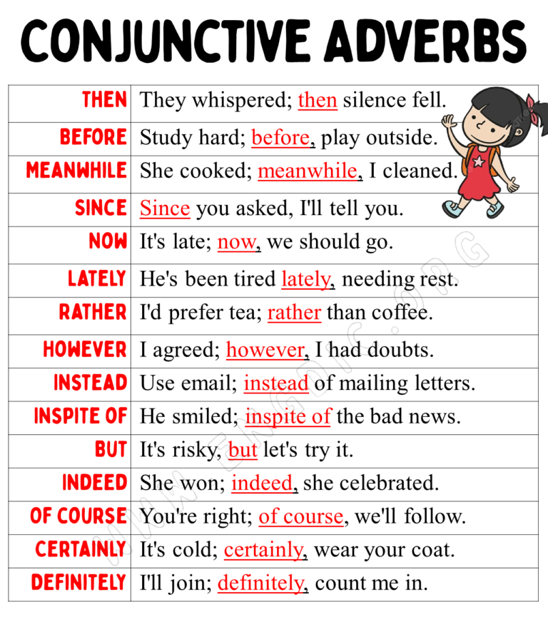 List of Conjunctive Adverbs with Examples - EngDic