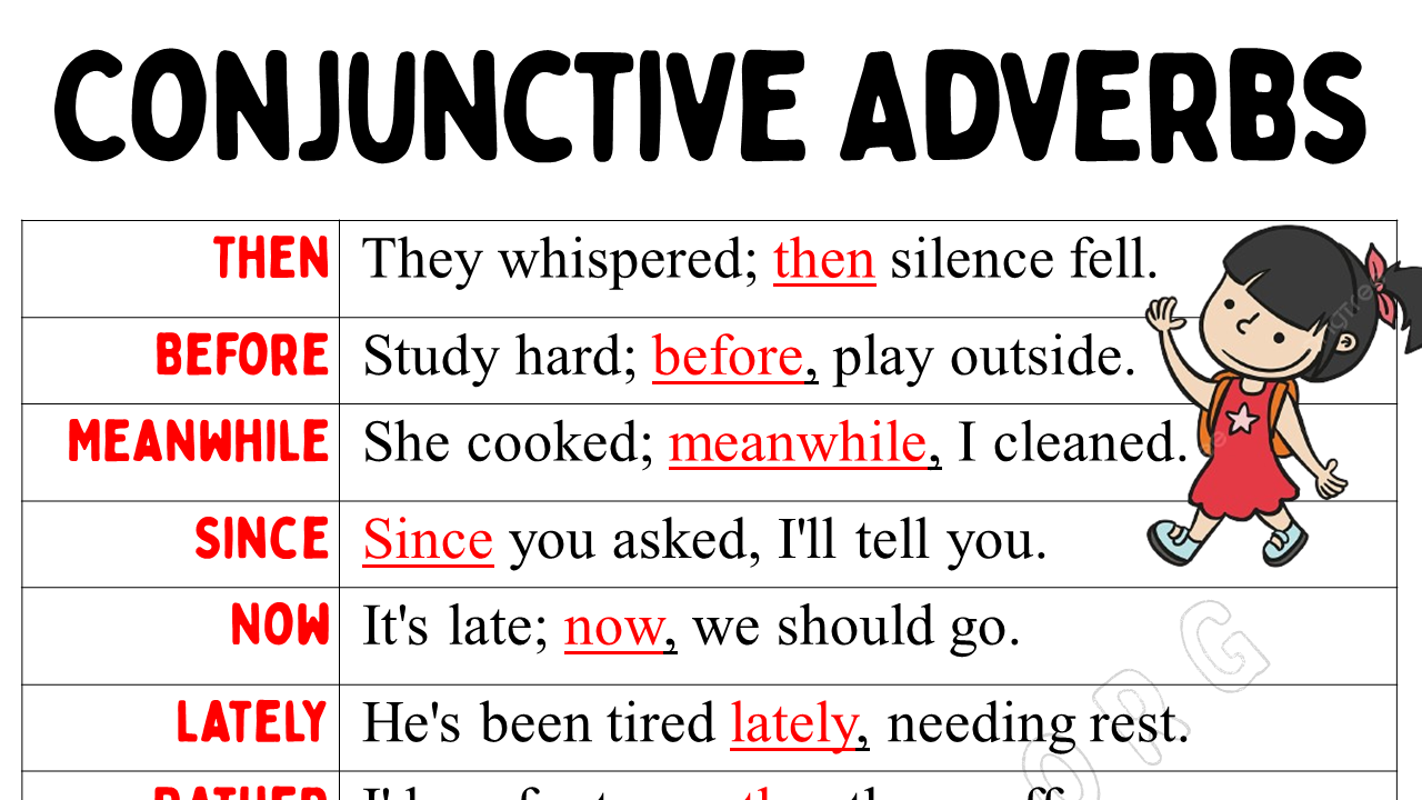 List of Conjunctive Adverbs with Examples - EngDic