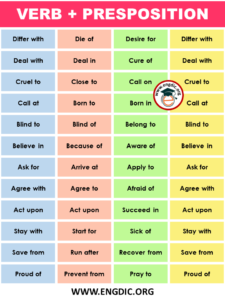 List of Verbs and Prepositions - Infographics and PDF - EngDic