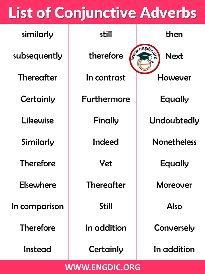 Adverbs Adverbs