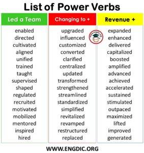 List of Power Verbs in English - Infographics and PDF - EngDic