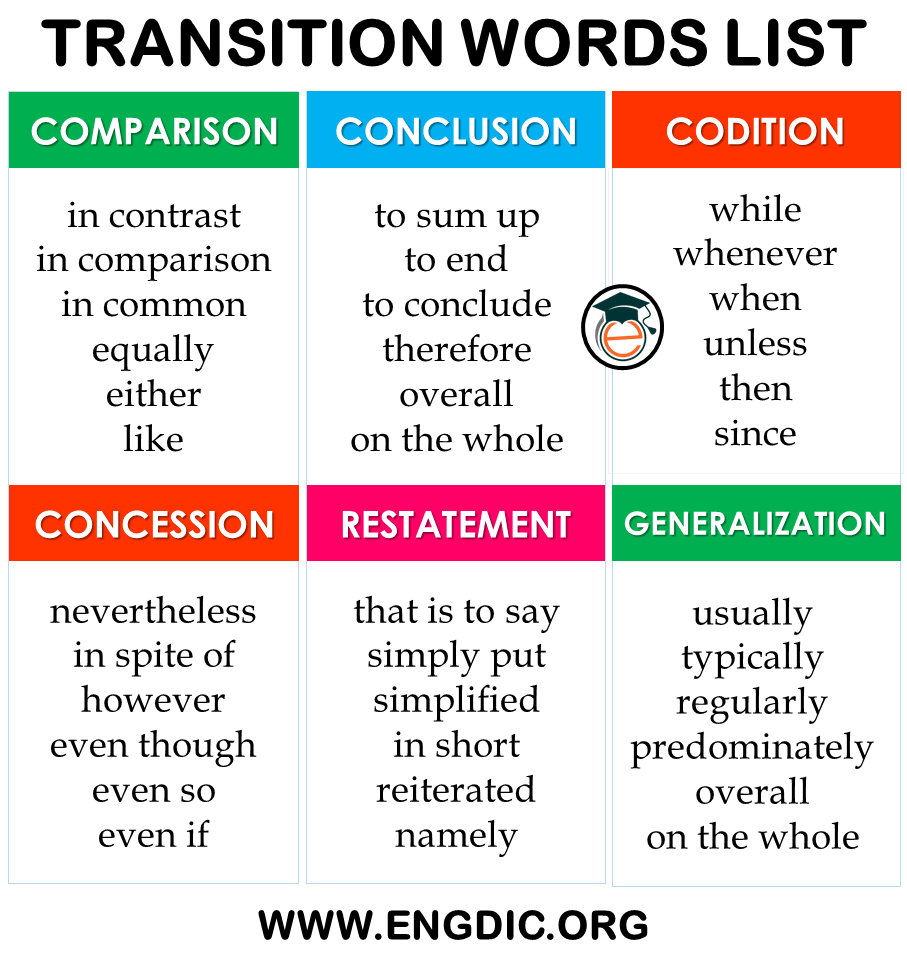 Different Types Of Transition Words In A List Pdf EngDic