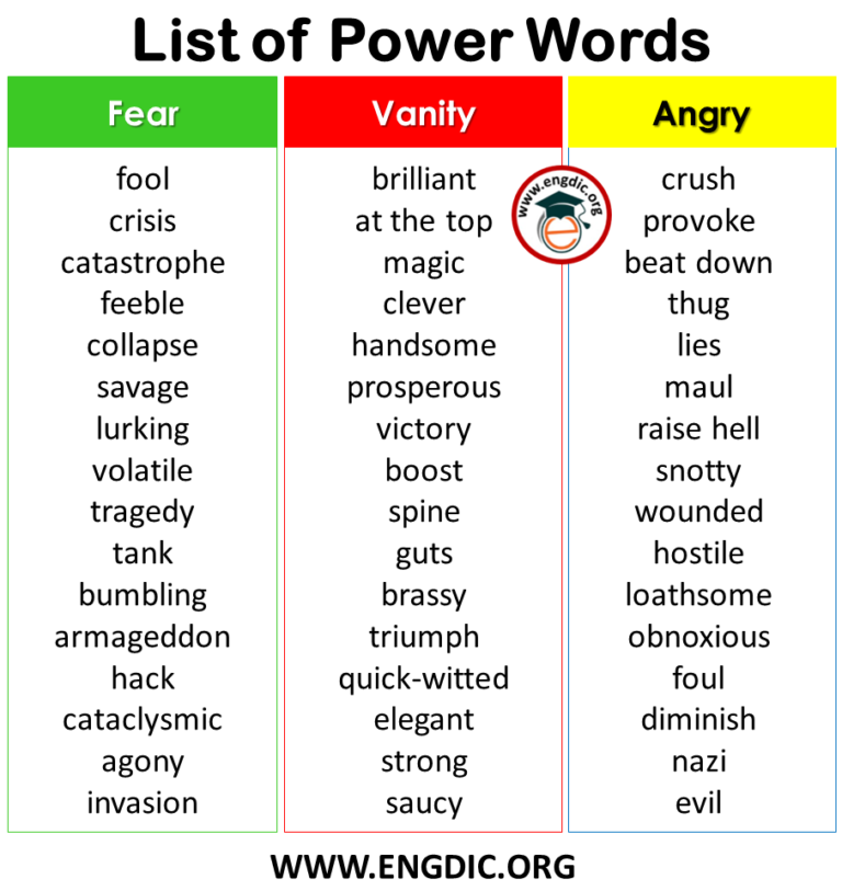 List of Power Words in English - Infographics and PDF - EngDic