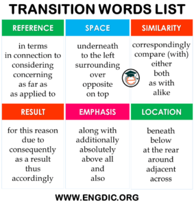 Different Types of Transition Words in a List Pdf - EngDic