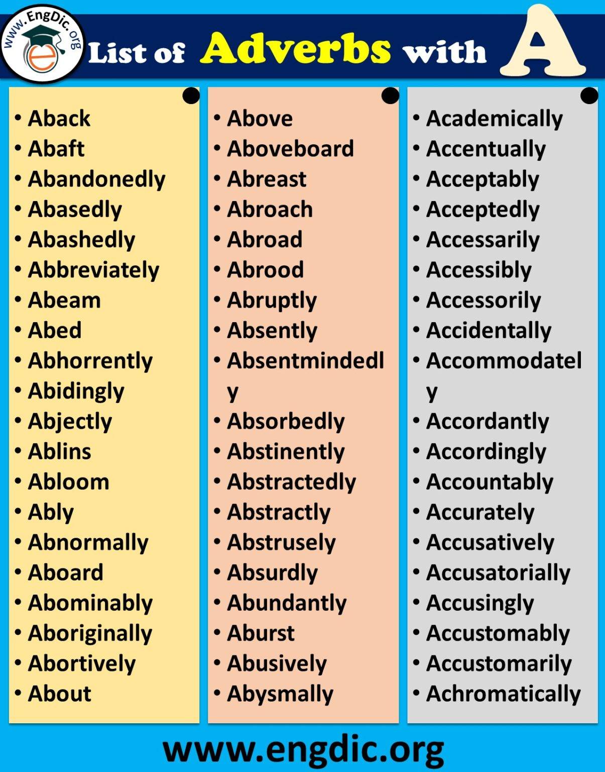 All Adverbs that Start With A - EngDic