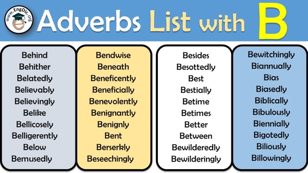 All Adverbs that Start With A - EngDic