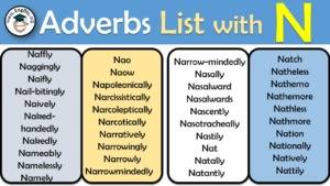 300+ List of Adverbs A to Z Alphabetically with Infographics and PDF ...