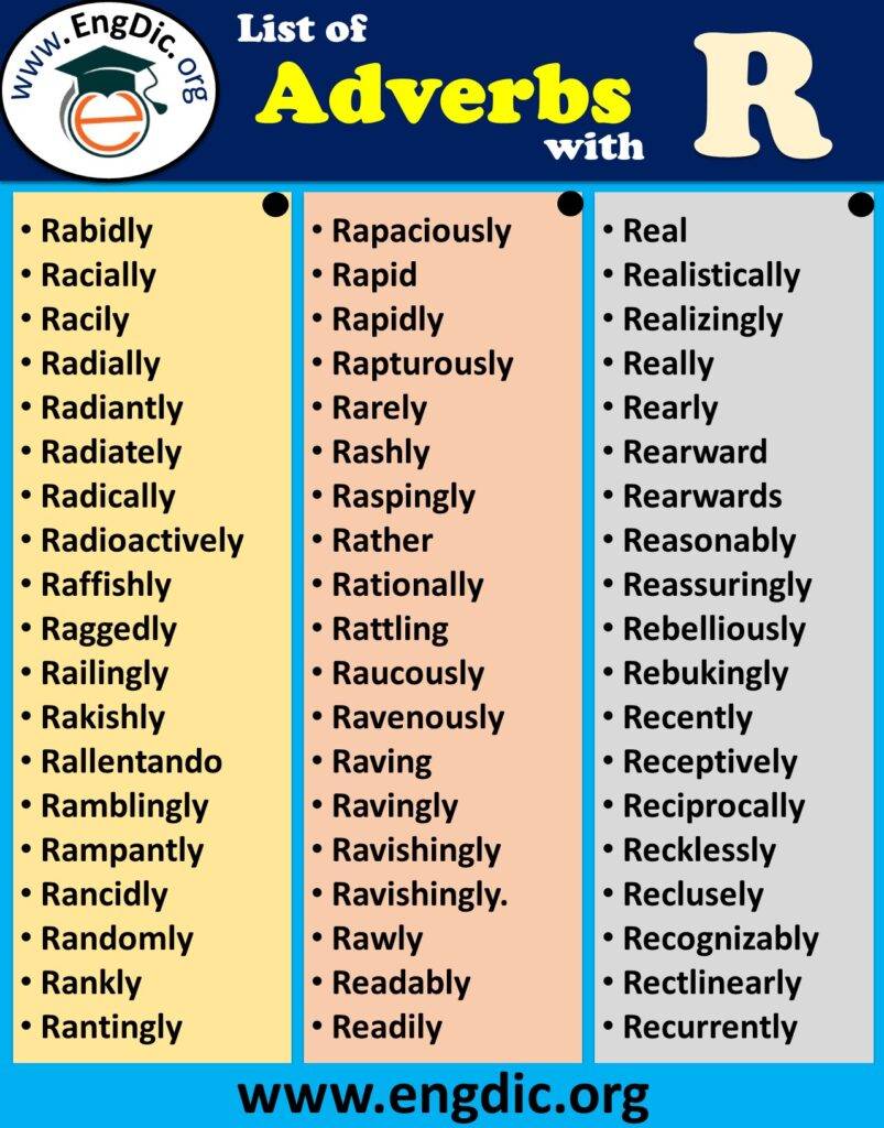 All Adverbs that Start With R - EngDic