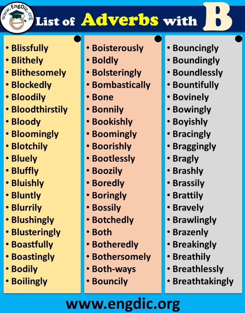 All Adverbs that Start With B - EngDic