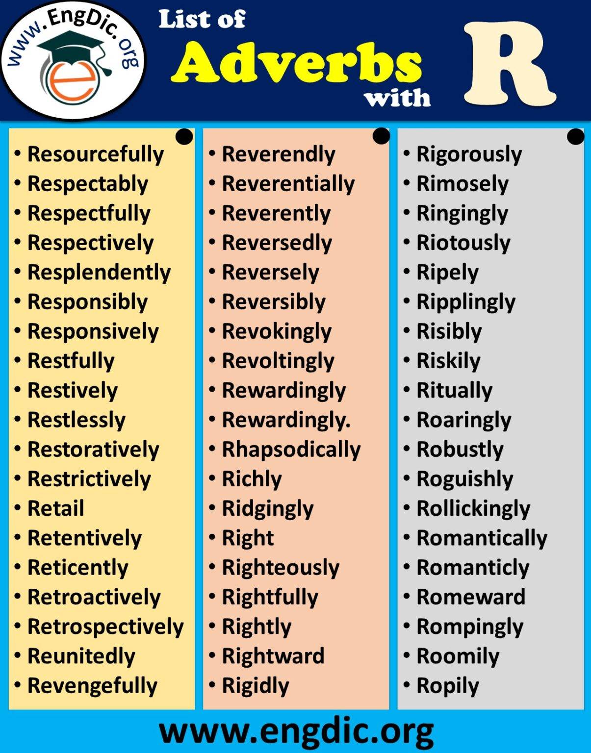 All Adverbs that Start With R - EngDic