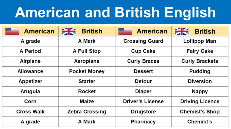 100 Daily Use English Words For Child - EngDic