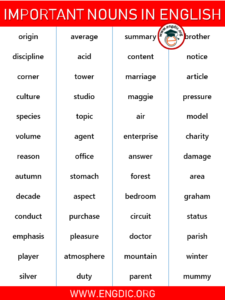 List of Important Nouns in English - 1600+ Nouns List - EngDic