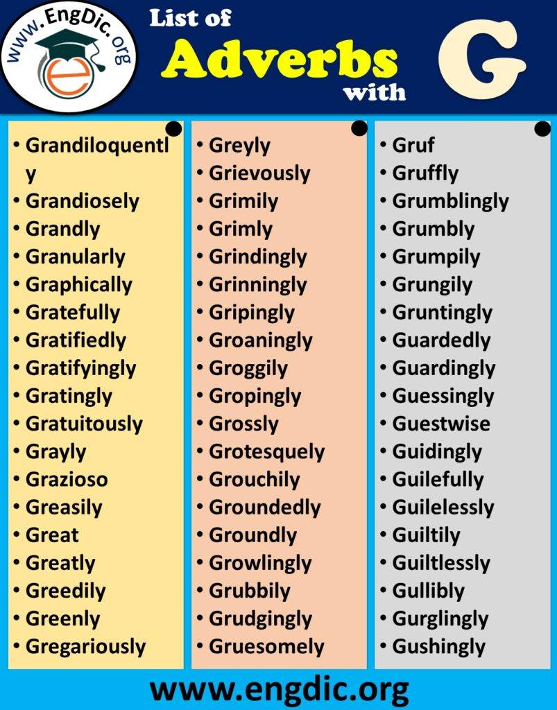 All Adverbs that Start With G - EngDic