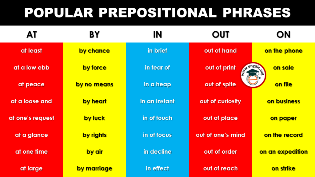 Prepositional Phrases List, Definition, Types, and Example Sentences ...