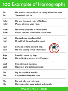 100 Homographs Examples with Sentences (With Meanings) - EngDic