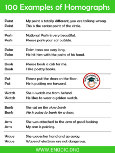 100 Homographs Examples with Sentences (With Meanings) - EngDic