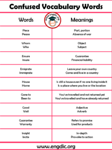 100 Most confused words in English with Meaning PDF - EngDic