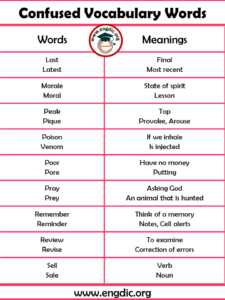 100 Most confused words in English with Meaning PDF - EngDic