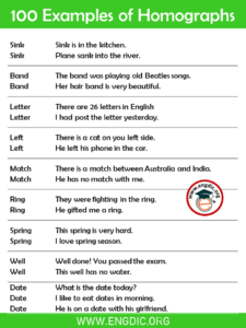 100 Homographs Examples with Sentences (With Meanings) - EngDic