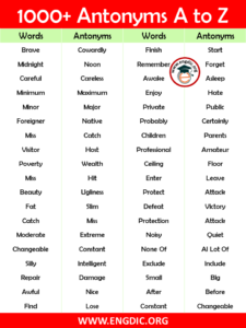 +2000 Opposite Words/Antonyms List A to Z - EngDic