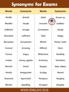 1000+ Synonyms for Competitive Exams (Important Synonyms) - EngDic