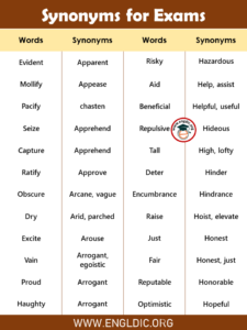 1000+ Synonyms for Competitive Exams (Important Synonyms) - EngDic