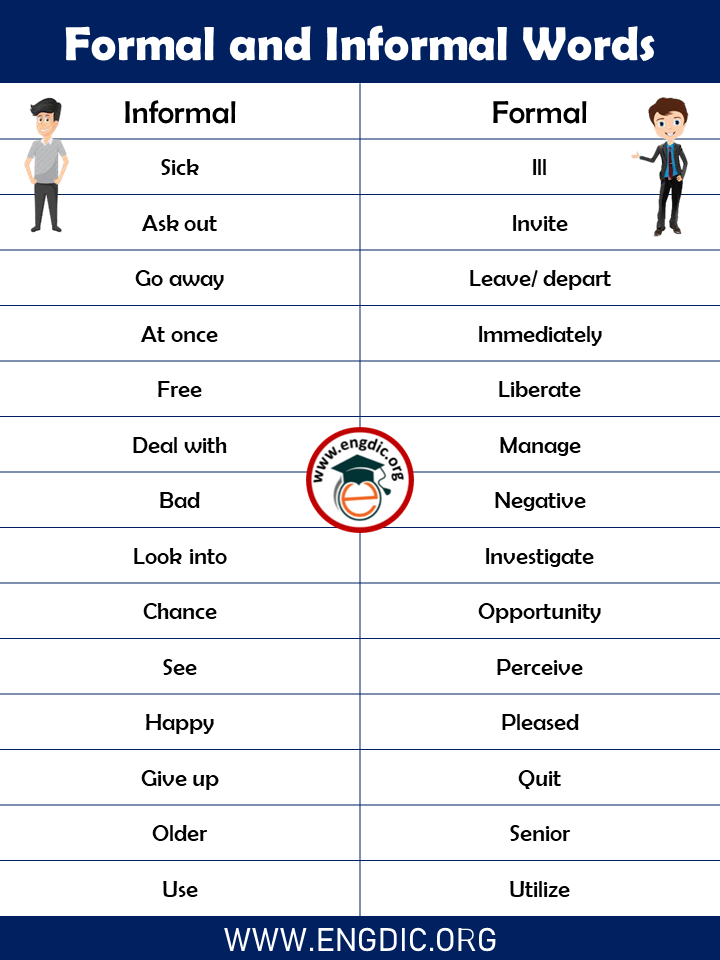 Formal And Informal Words List In English PDF EngDic Formal And Informal Words List In English PDF EngDic