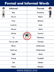 Formal and Informal Words List in English (+PDF) - EngDic