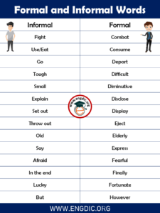 Formal and Informal Words List in English (+PDF) - EngDic