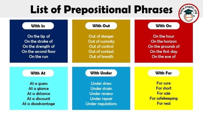 Prepositional Phrases List, Definition, Types, and Example Sentences ...