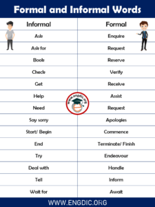Formal and Informal Words List in English (+PDF) - EngDic