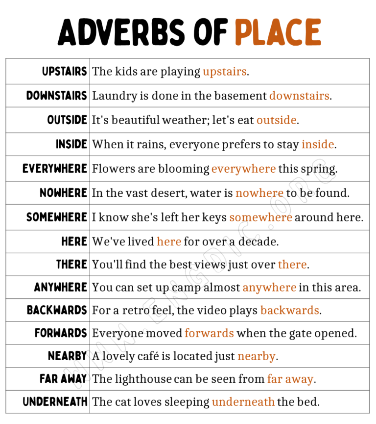 100+ List of Adverbs of Place (Definition & Infographics) - EngDic