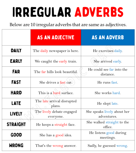 10 Irregular Adverbs List in English - Definition and Infographics - Engdic