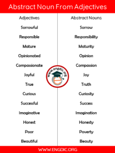 100+ List of Abstract Nouns from Adjectives Definition & PDF - Engdic