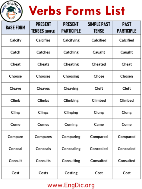 600 Common Verbs Forms List A to Z with PDF - EngDic
