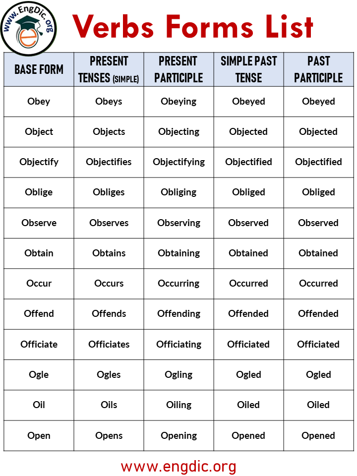 600 Common Verbs Forms List A To Z With PDF EngDic 600 Common Verbs Forms List A To Z With PDF EngDic