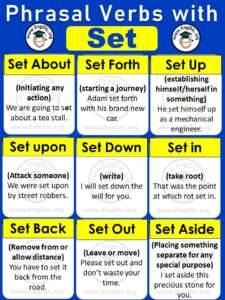 Phrasal verbs with SET with meanings & Examples PDF - EngDic