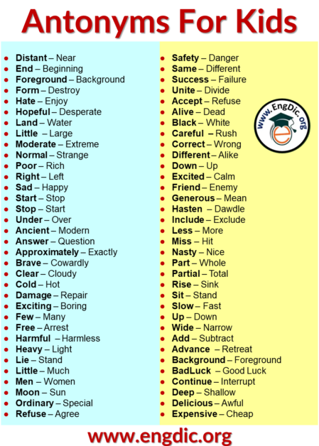 +1000 Antonyms for Kids with Pictures (Opposite Words) - EngDic