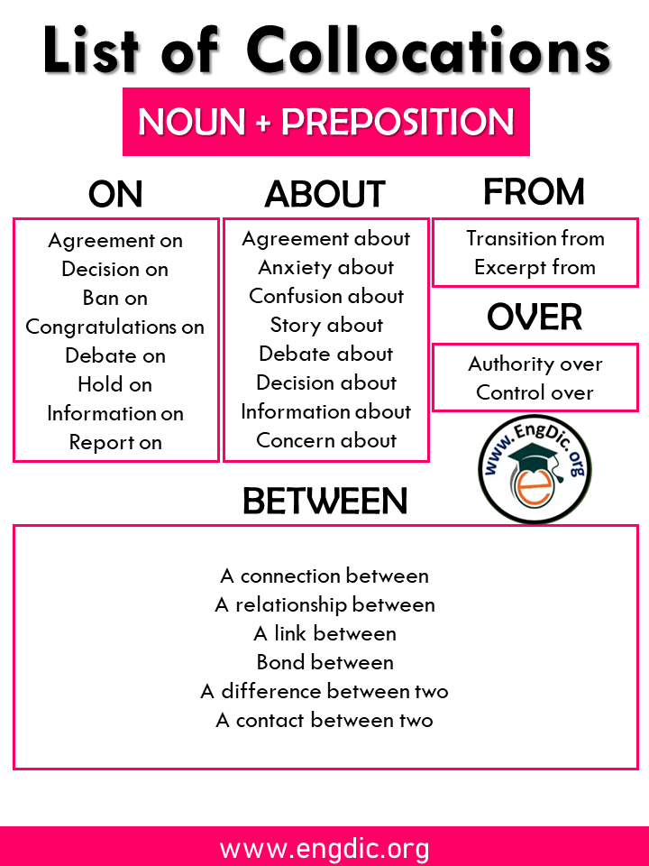 150+ Useful Noun Preposition Collocations in English PDF - EngDic