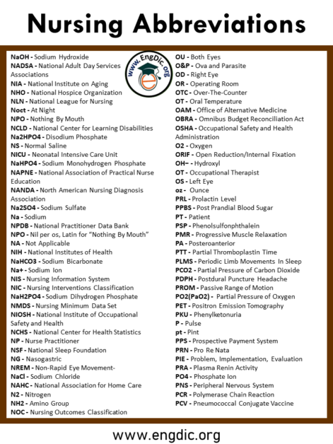 Nursing Abbreviations A to Z PDF with Infographics - EngDic