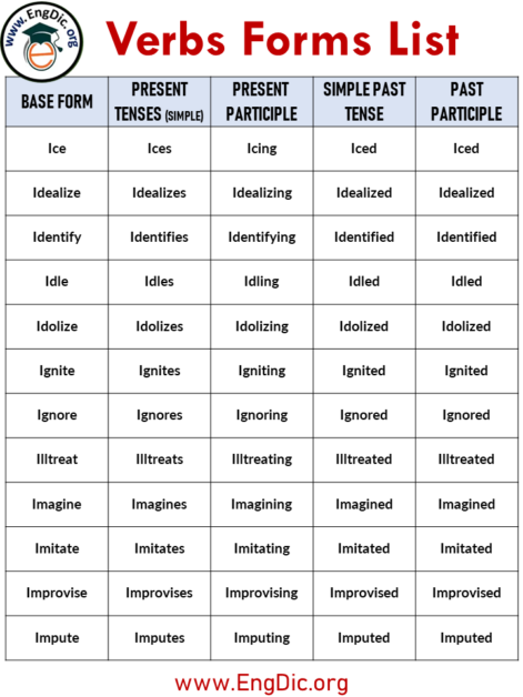 600 Common Verbs Forms List A to Z with PDF - EngDic