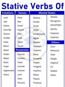 List of stative verbs of Emotions, Senses, Possession in English - EngDic