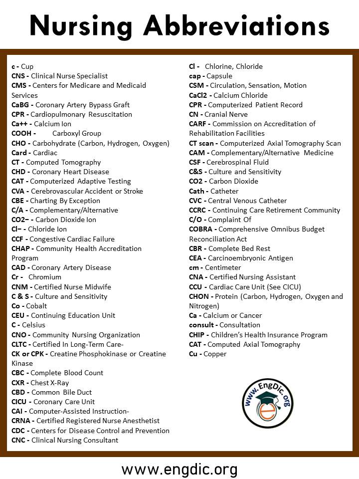 Nursing Abbreviations A To Z PDF With Infographics EngDic Nursing Abbreviations A To Z PDF With Infographics EngDic
