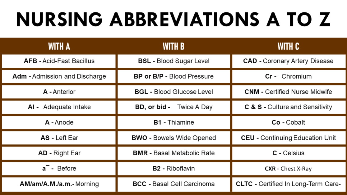 100 Abbreviations and Their Meanings, Short Forms of Words - EngDic