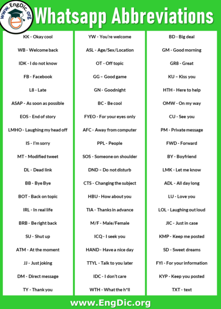 50+ Short Forms of Words Used in Whatsapp PDF - EngDic