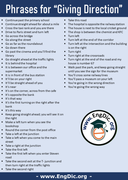 50 Useful English Phrases for Giving Directions - EngDic