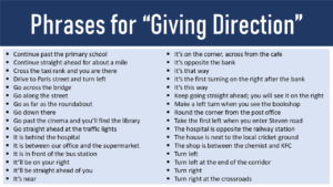 giving directions exercises – EngDic