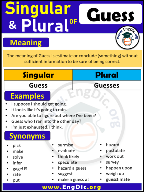 Documentation Plural, What is the Plural of Documentation? - EngDic