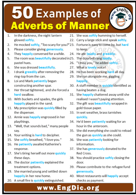 50 Examples of Adverbs of Manner in Sentences - EngDic